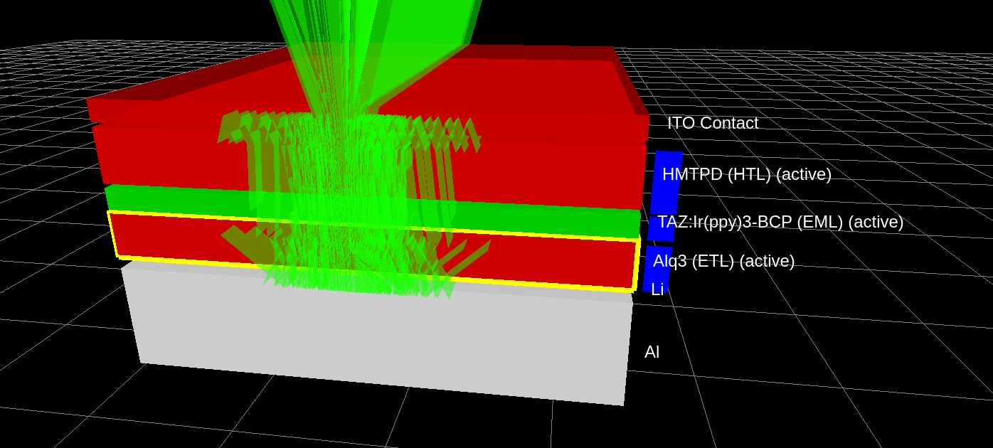 gpvdm - A general-purpose solar cell simulation tool
